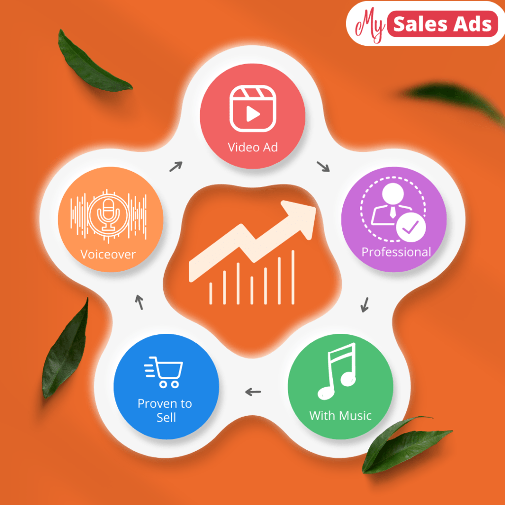 My Sales Ads – Get An Ad that Sells
